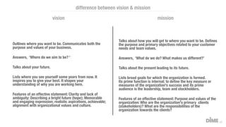 Building a vision + mission | PDF
