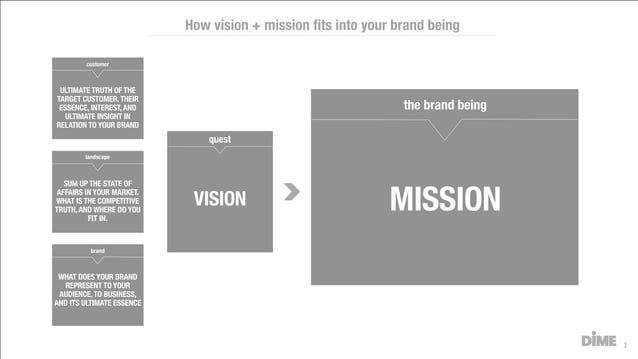 Building a vision + mission | PDF