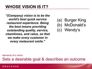 Mission, Vision and Plans, Oh My! | PPTX