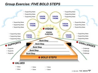 Mission, Vision and Plans, Oh My! | PPT