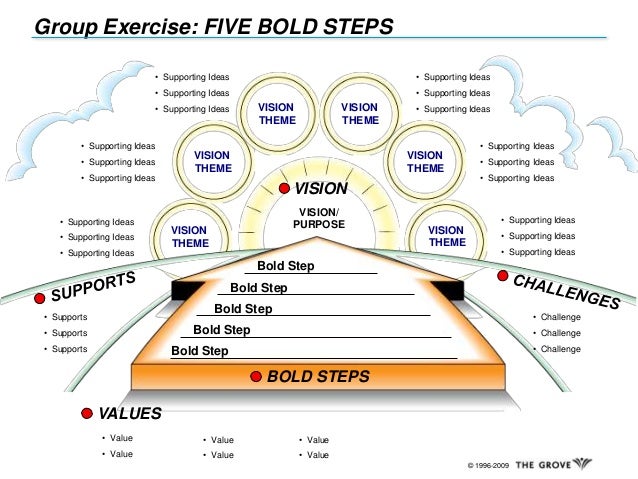 Mission, Vision and Plans, Oh My!