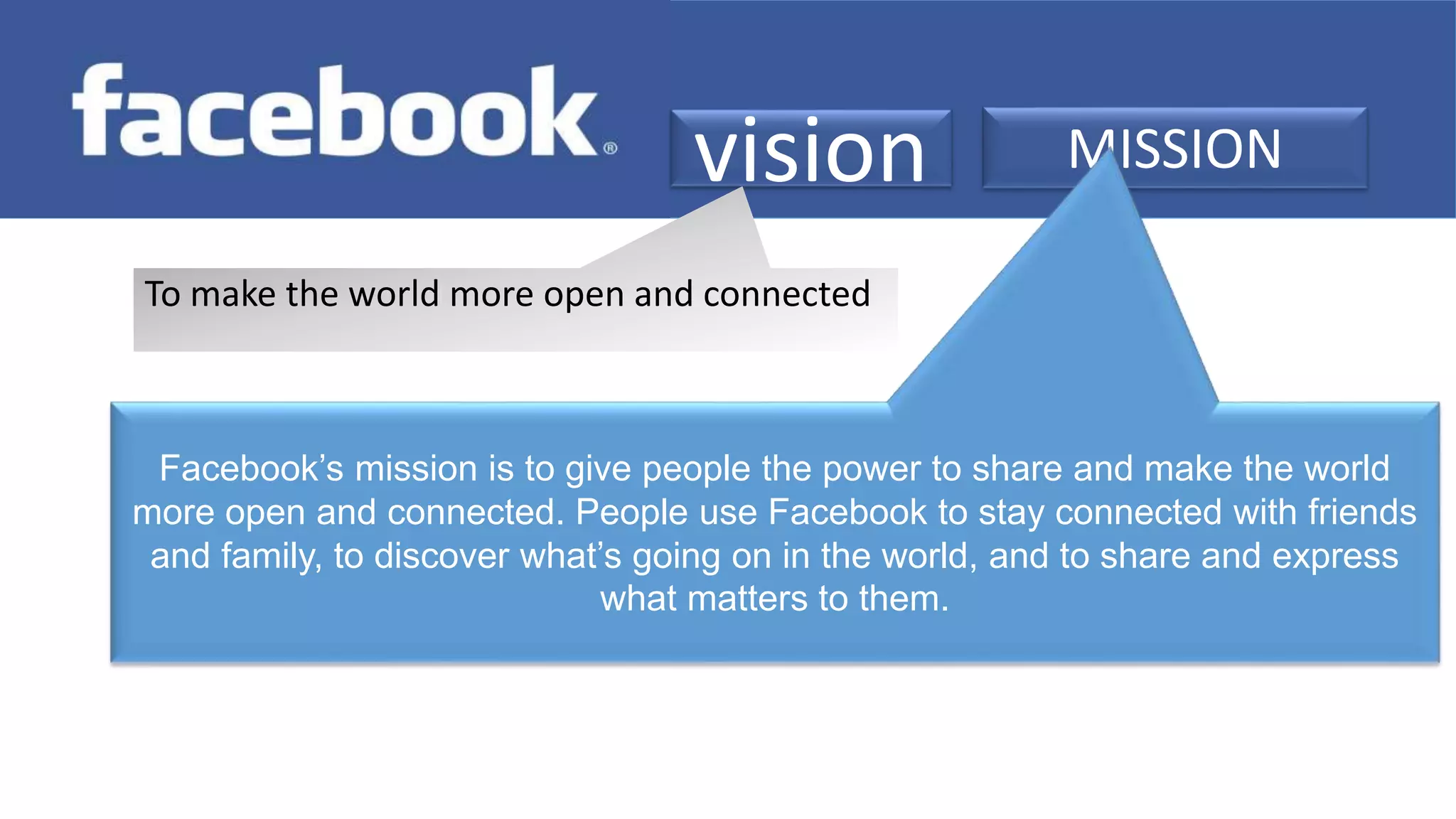 Mission vision statements of top companies | PPTX
