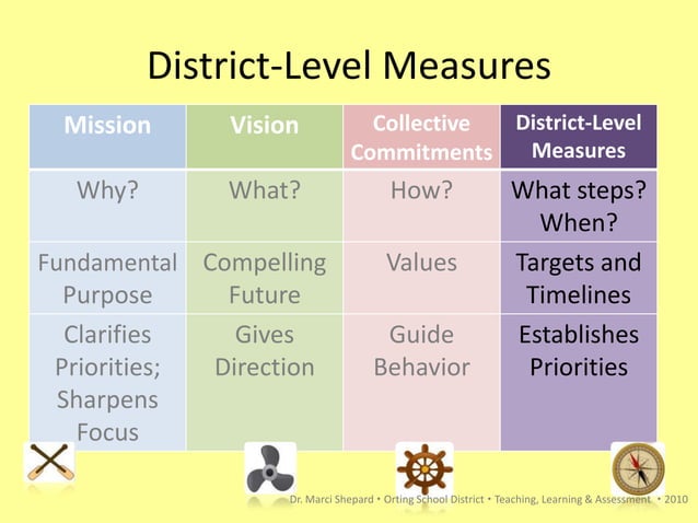 Developing a mission, vision, values, and goals admin retreat 2010 ...