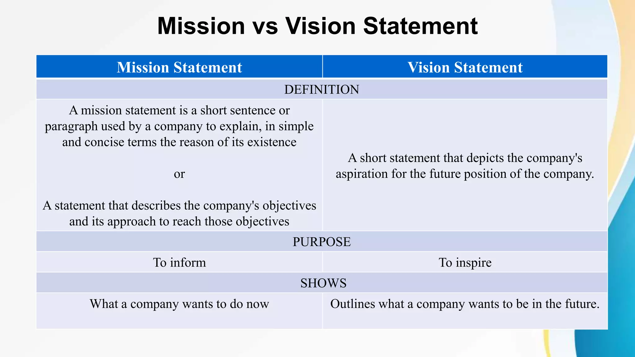 Mission vs vision statement | PPTX