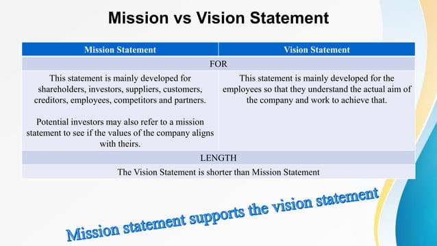 Mission vs vision statement | PPTX