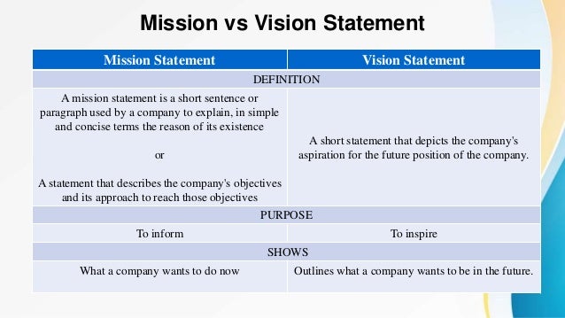 Mission Vs Vision Statement mission-vs-vision-statement