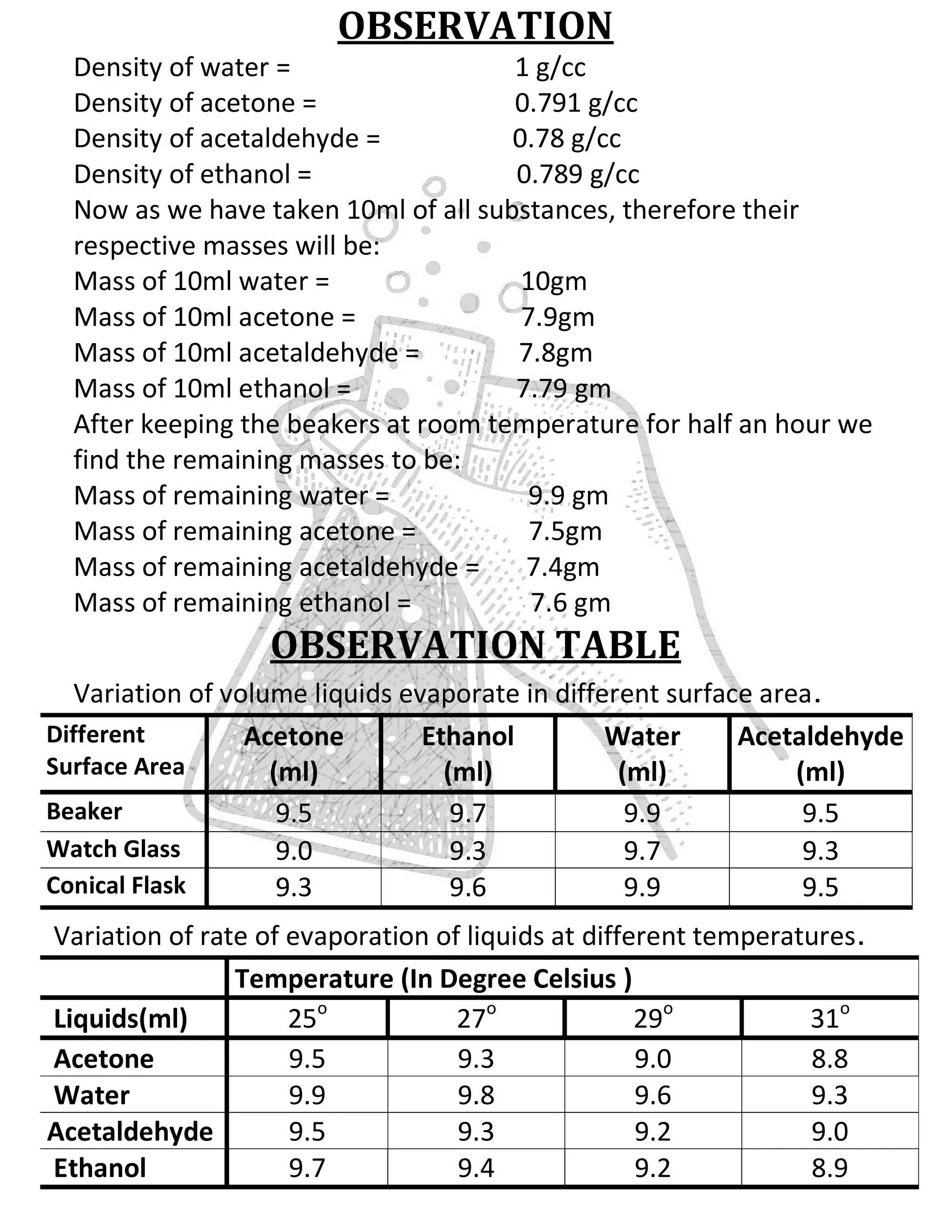 chemistry investigatory project on to determine the rate evaporation of ...