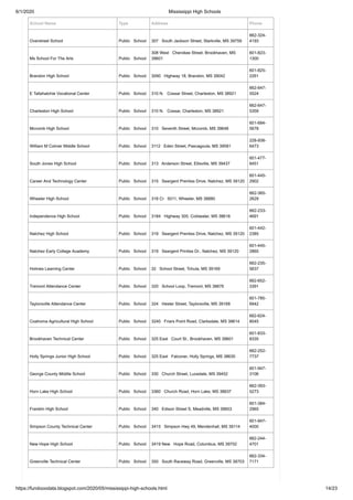 Mississippi High Schools In USA | PDF