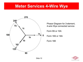Four Quadrant Metering | PPT