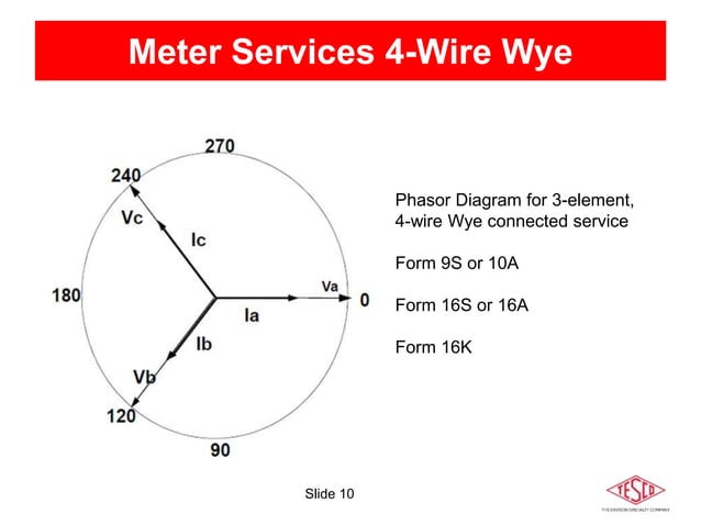 Four Quadrant Metering | PPT | Gas and Electric | Home Utilities