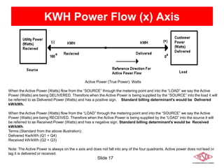 Four Quadrant Metering | PPT