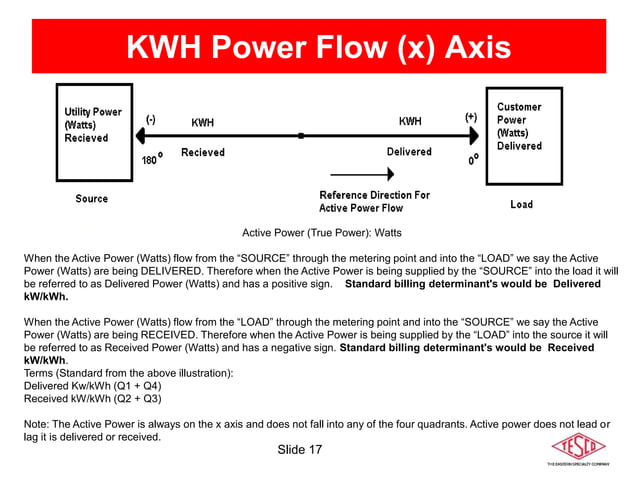 Four Quadrant Metering | PPT | Gas and Electric | Home Utilities