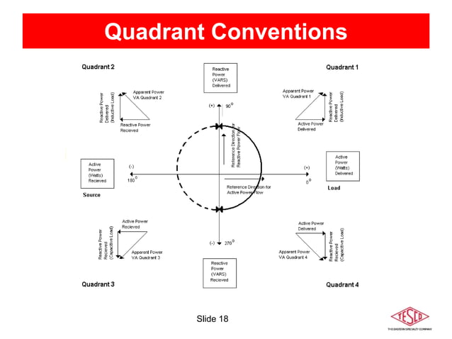 Four Quadrant Metering | PPT | Gas and Electric | Home Utilities
