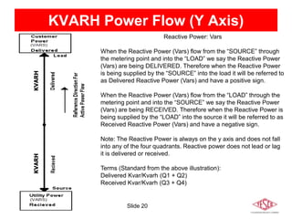 Four Quadrant Metering | PPT