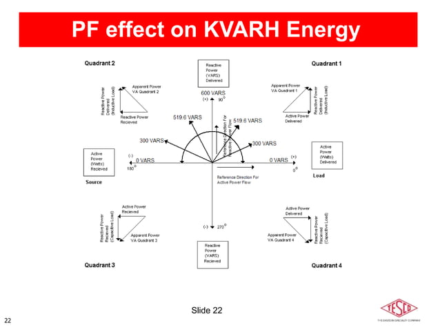 Four Quadrant Metering | PPT | Gas and Electric | Home Utilities
