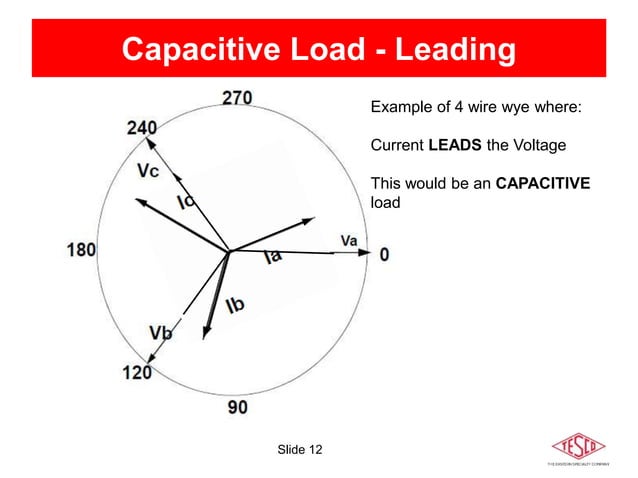 four-quadrant-metering