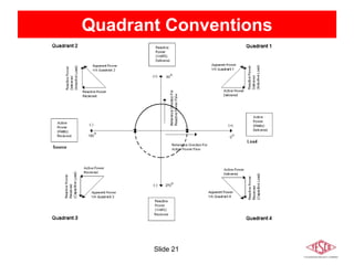 Four Quadrant Metering | PPT
