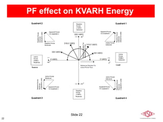 Four Quadrant Metering | PPT