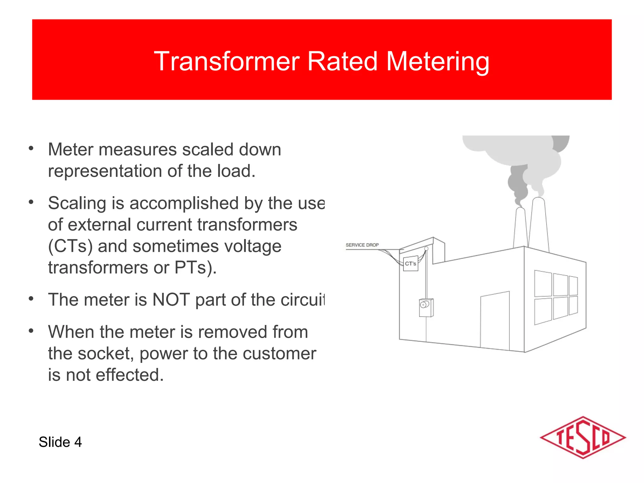 Transformer Rated Metering | PPT