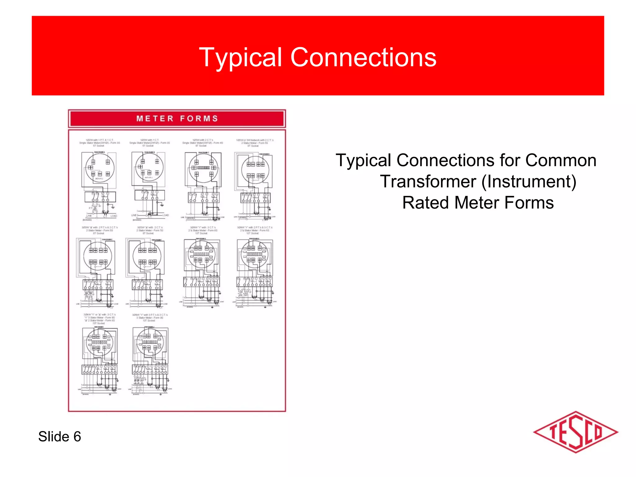 Transformer Rated Metering | PPT