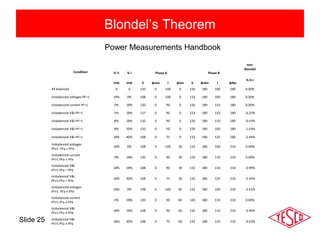 Transformer Rated Metering | PPT