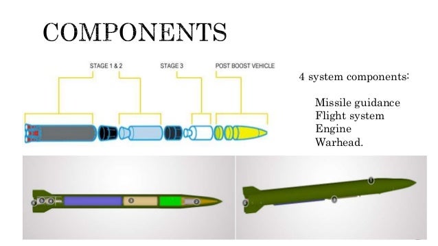 Missles flight control systems