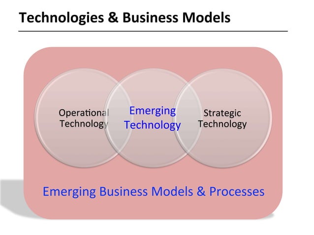 Emerging Business Models & Technology - Villanova 2014 | PPT