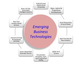 Emerging Business Models & Technology - Villanova 2014 | PPT