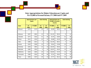 Missouri 100 David Welte | PPT