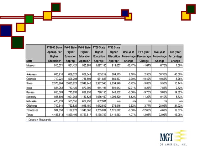 Missouri 100 David Welte | PPT