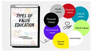 Value Education .pptx