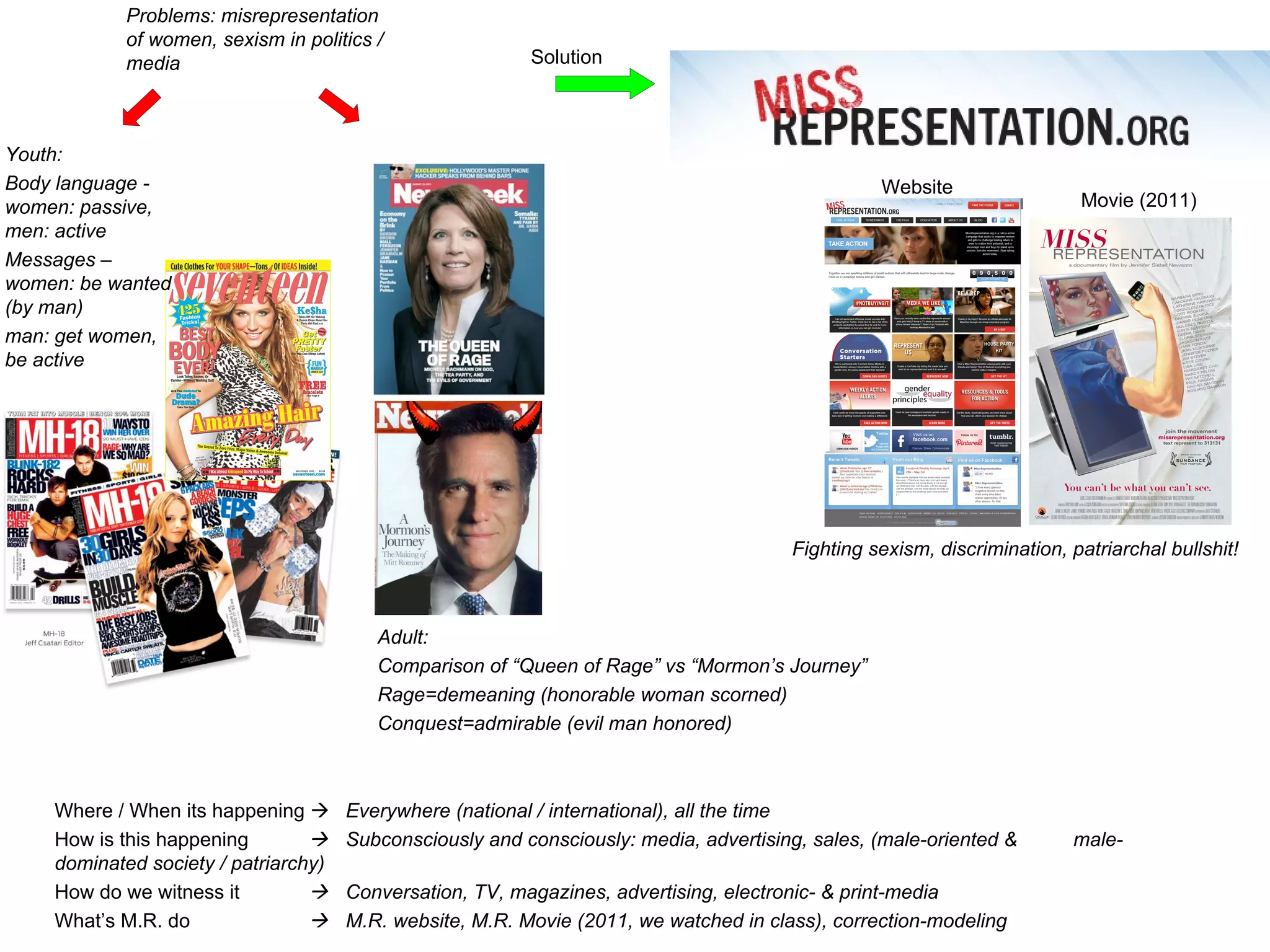 Miss representation | PPT