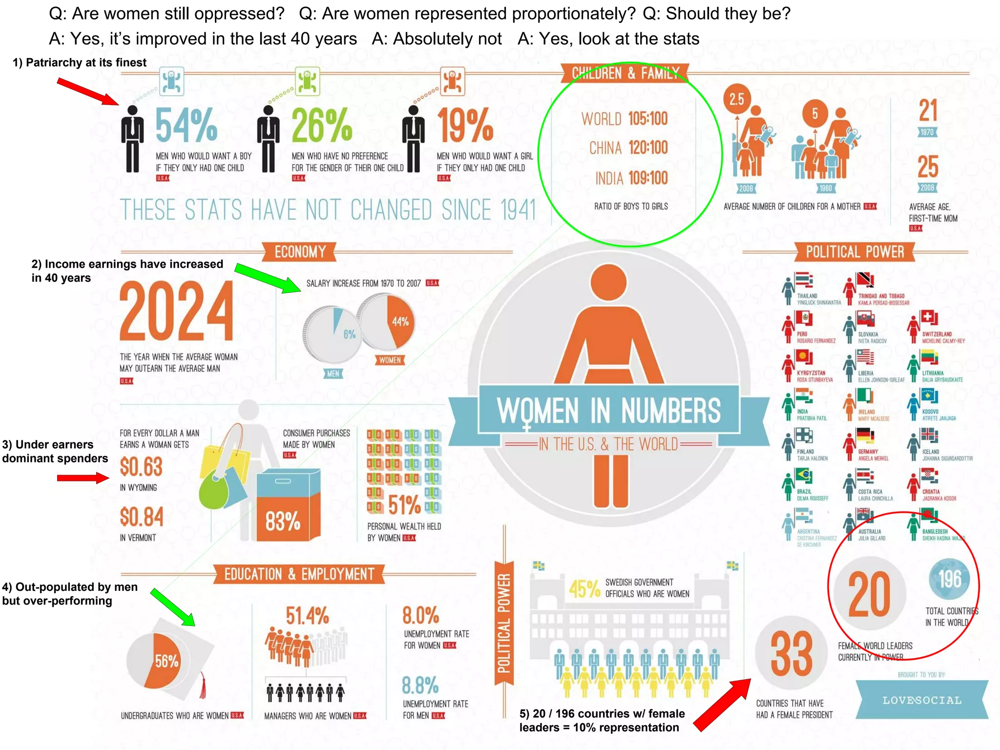 Miss representation | PPT