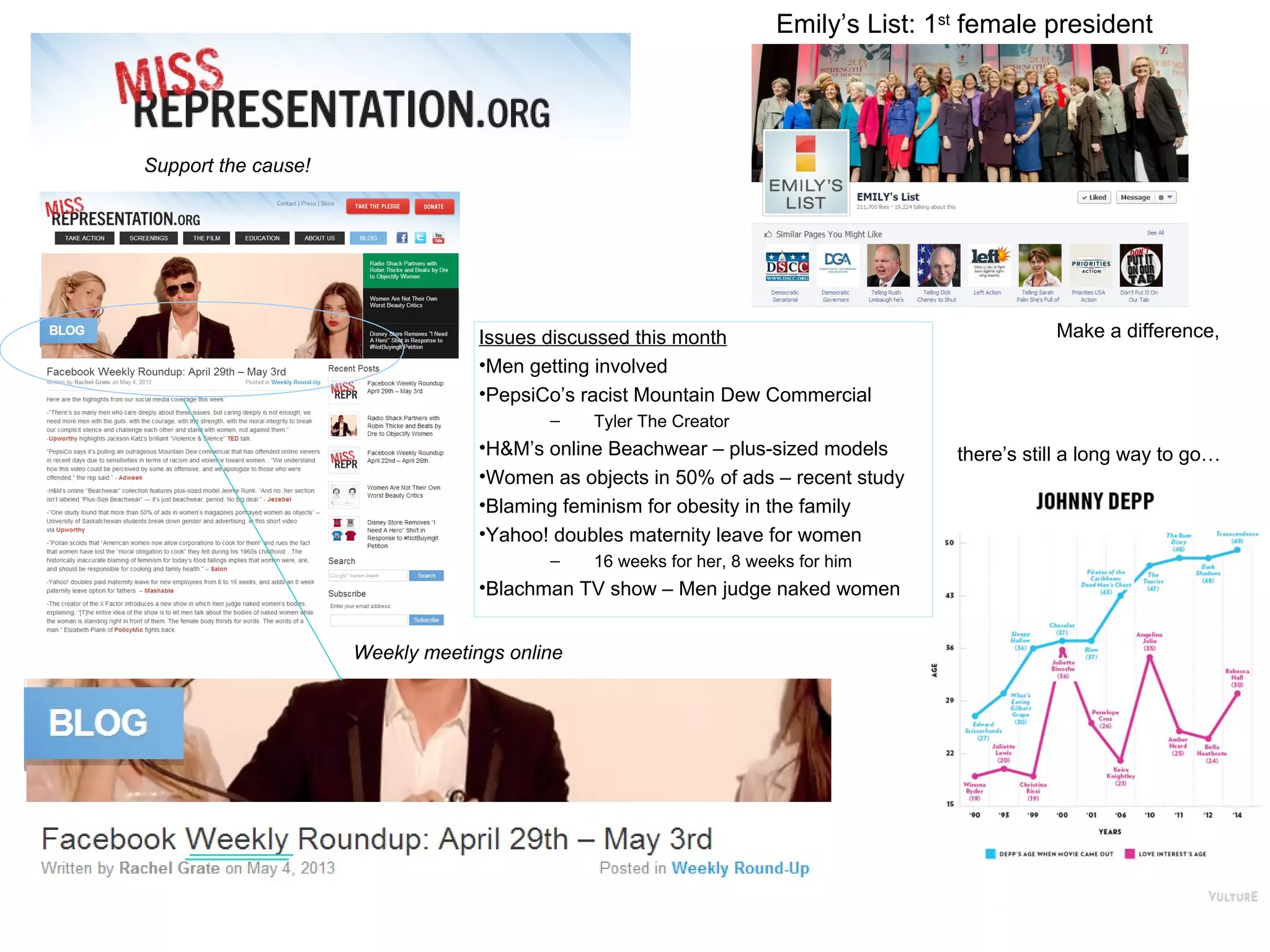 Miss representation | PPT