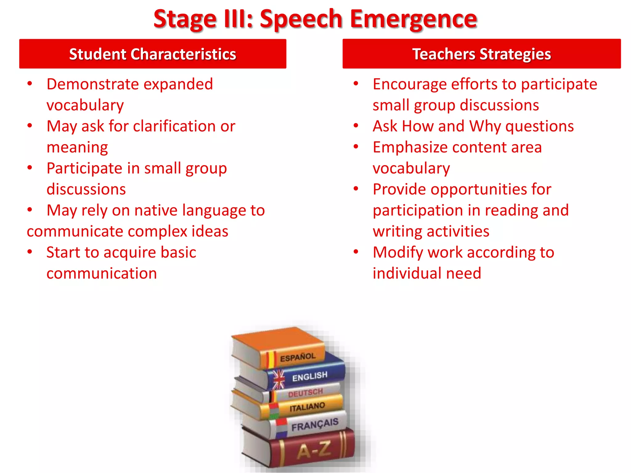 Stages of Second Language Acquisition | PPTX