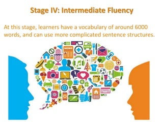 Stages of Second Language Acquisition | PPTX