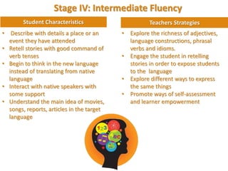 Stages of Second Language Acquisition | PPTX
