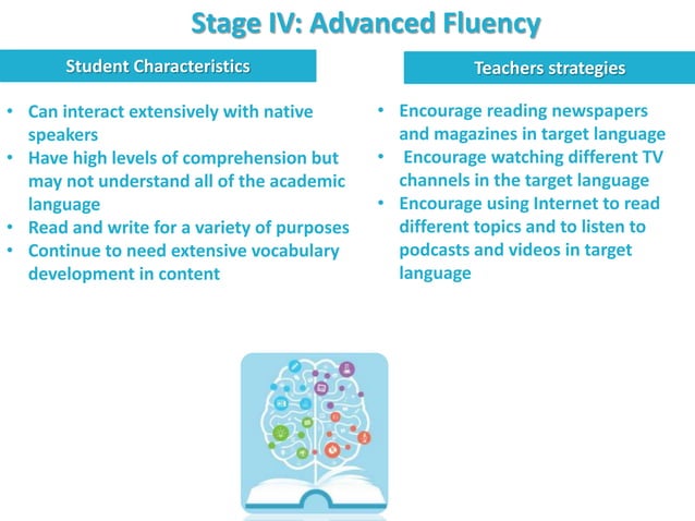 Stages of Second Language Acquisition | PPTX