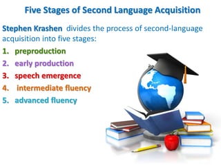Stages of Second Language Acquisition | PPTX