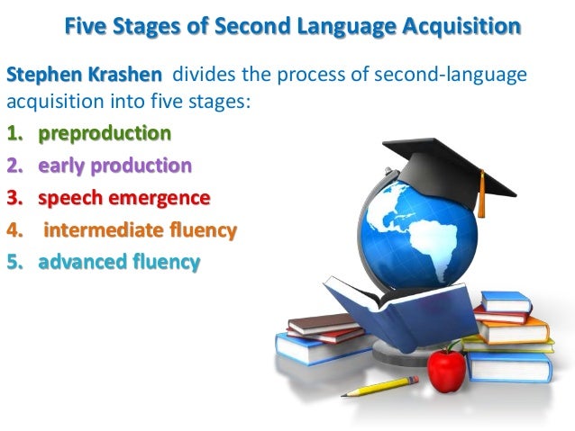 Stages Of Second Language Acquisition stages-of-second-language-acquisition