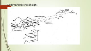 missile technology in india | PPTX