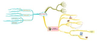 MISSTATEMENTS - MIND MAPPING STUDY TECHNIQUE | PPT