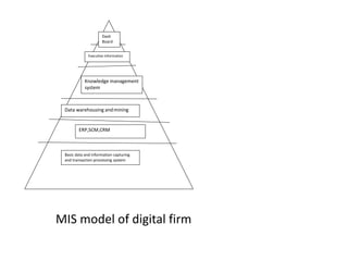 Mis structure of digital firm | PPTX