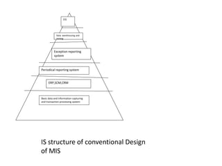 Mis structure of digital firm | PPTX