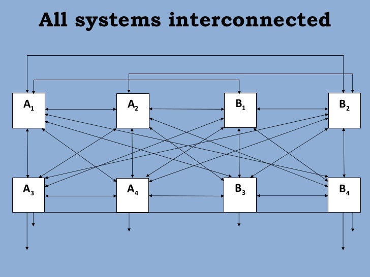 Mis – Subsystems