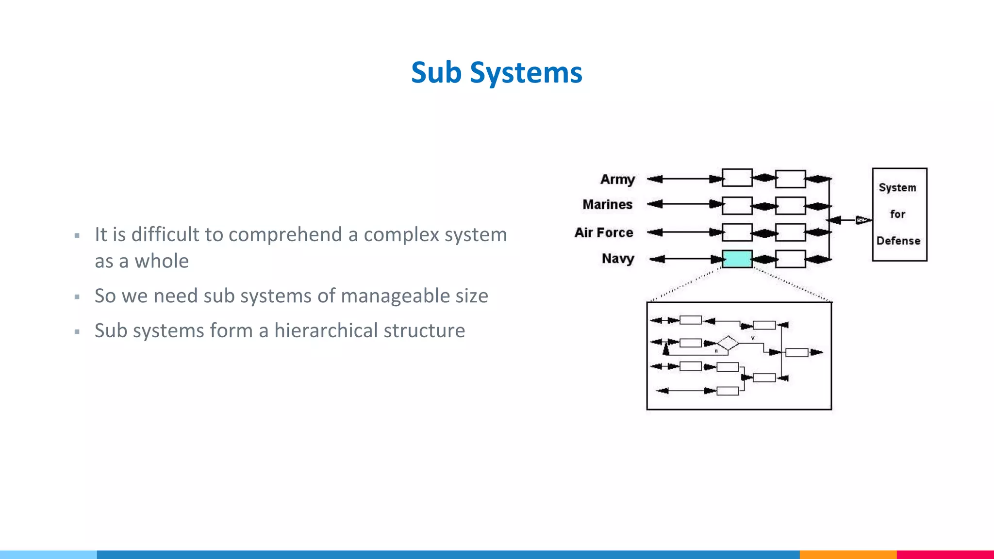 MIS Subsystems and its types | PPTX