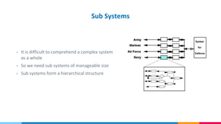MIS Subsystems and its types | PPTX | Human Resources | Business