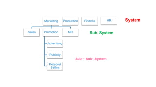 MIS Subsystems and its types | PPTX | Human Resources | Business