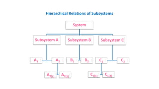 MIS Subsystems and its types | PPTX | Human Resources | Business