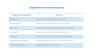 MIS Subsystems and its types | PPTX | Human Resources | Business